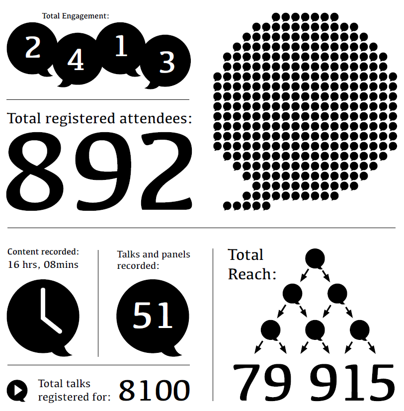 Projects – SA Urban Food & Farming Trust